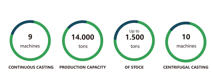 High Tensile Brass Bushings CuZn25Al5Mn4Fe3 ASTM B505 C86300 Self Lubricating Bearing