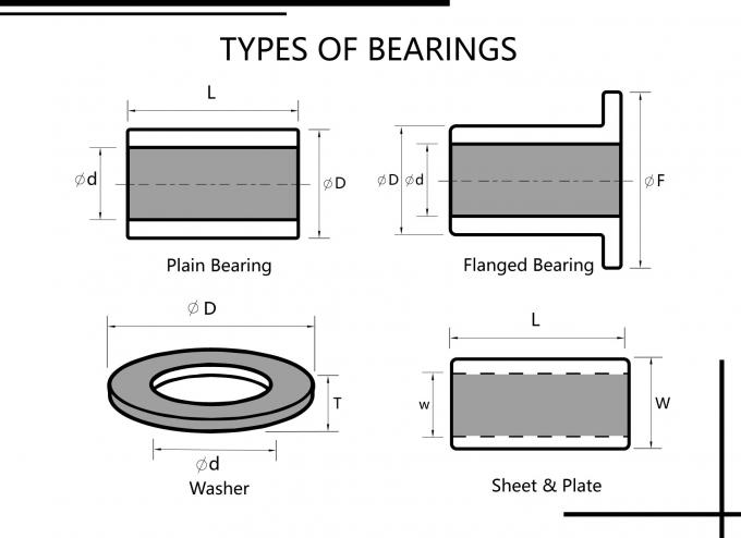Precision Flanged Groove Cast Bronze Bushings Spiral Inside Groove Bearings