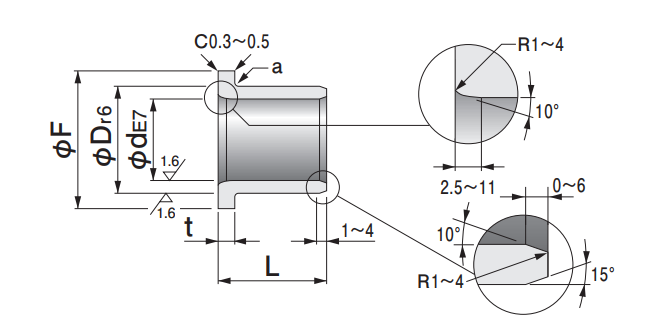 Flange Bronze Bushing (SPF) Sankyo Bearing Bushing