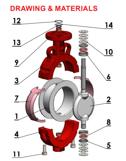 Ball valves & Butterfly Valves for the Trunnion Guide Bearings Stem ...