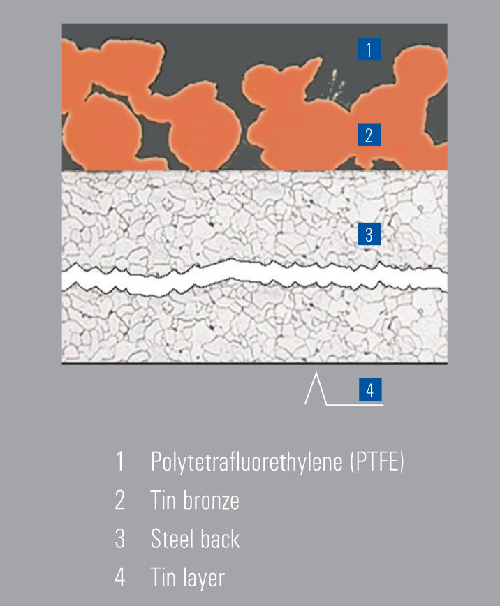 Dry Bearing Glycodur Bushing Cylindrical OEM Production